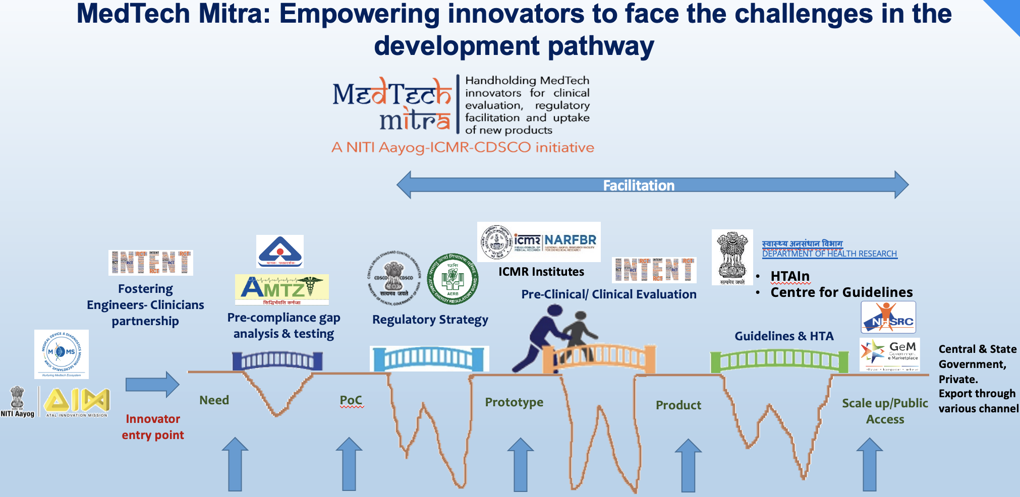 MedTech Mitra